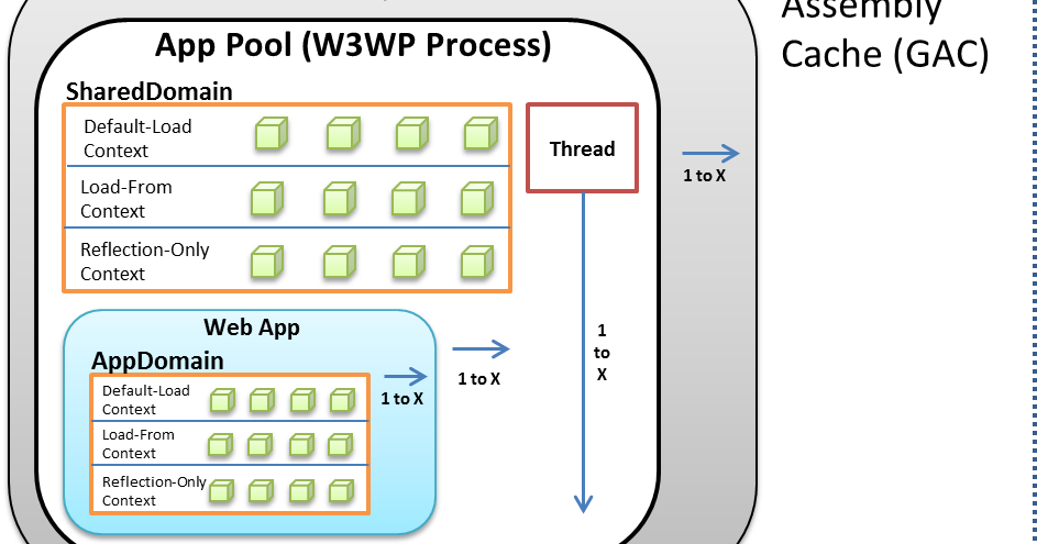 Jacob Marks Lessons Learned Net Framework Assembly Loading Memory