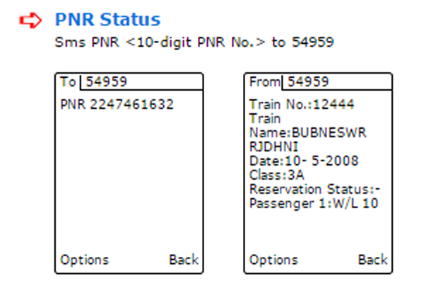PNR STATUS, Check Indian Railway PNR Status