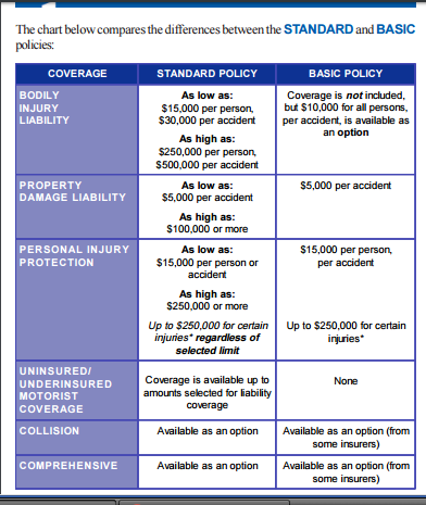 NEW JERSEY AUTO INSURANCE GUIDE
