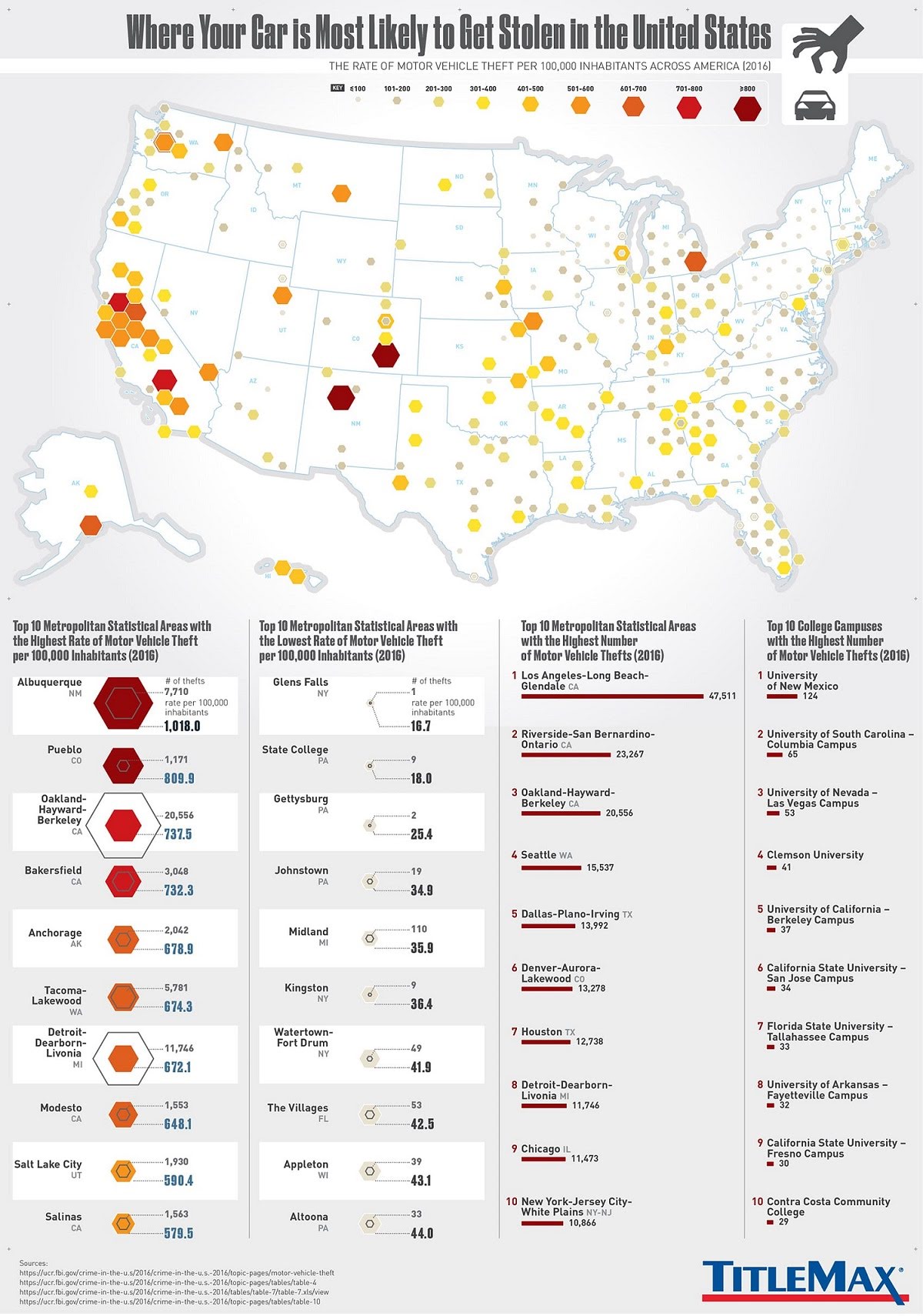 The Highest Risk Places For Your Car #infographic - Visualistan