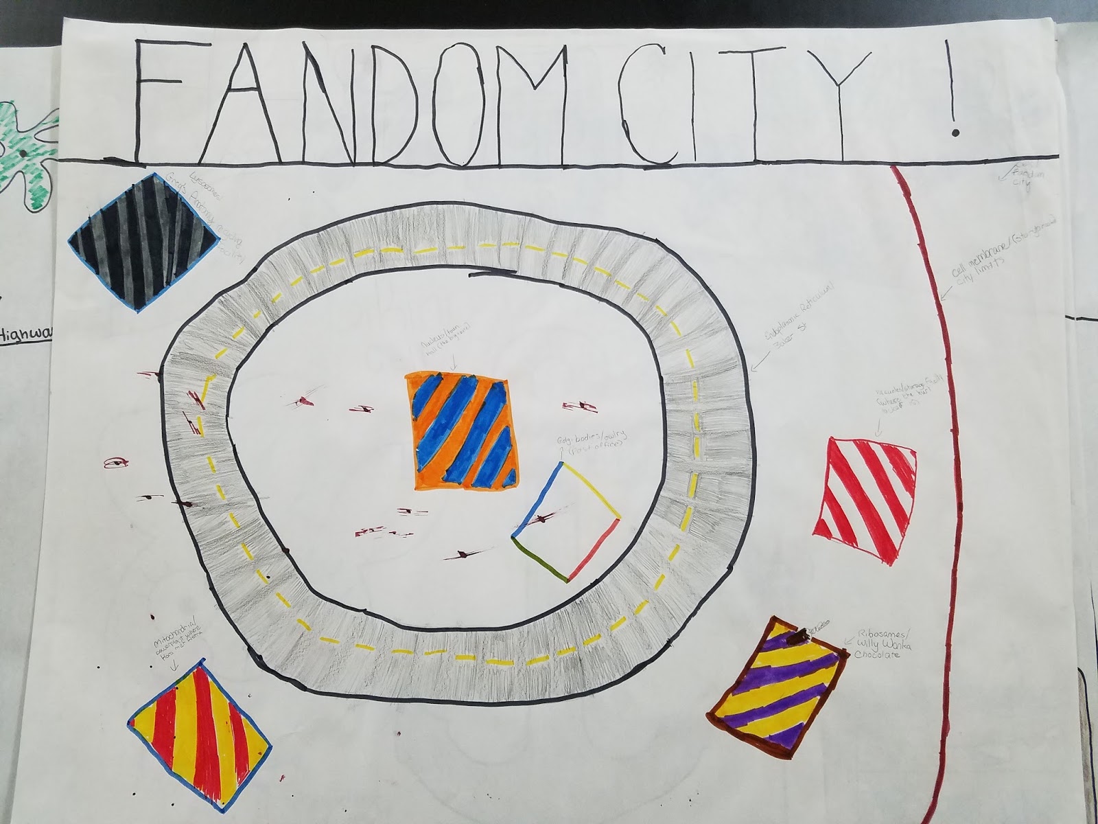 Science Time At Visitation Academy: Cell Cities with the 7th Grade