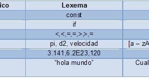 Compiladores: compiladores