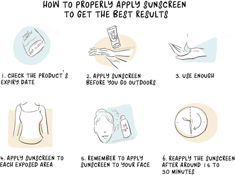 Beginners Guide To SPF In Sunscreen