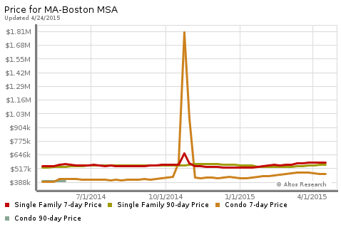 Download Greater Boston Area Zip Codes free