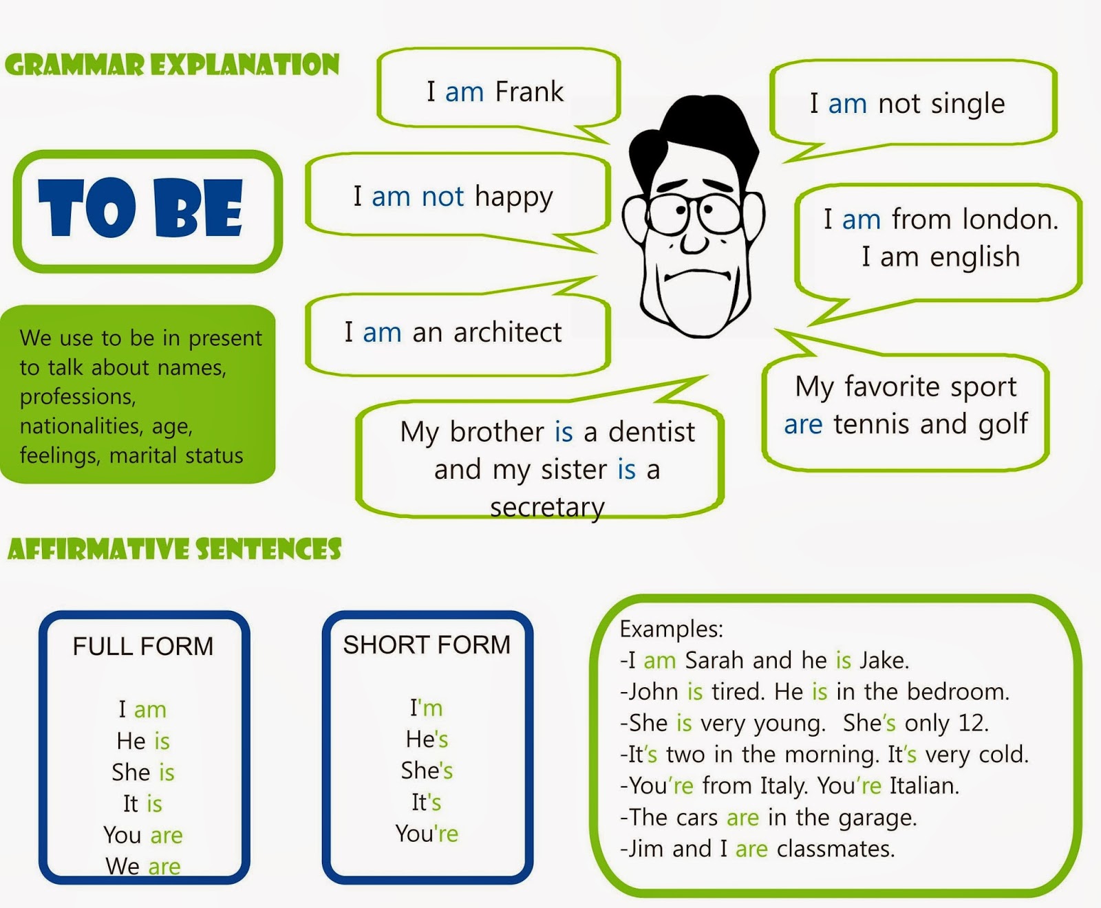The English Center The Verb To Be