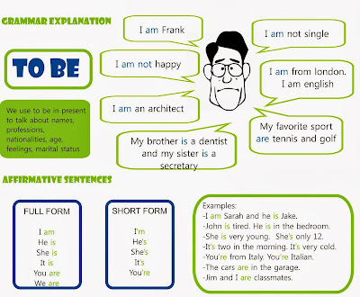 The English Center: The Verb To Be