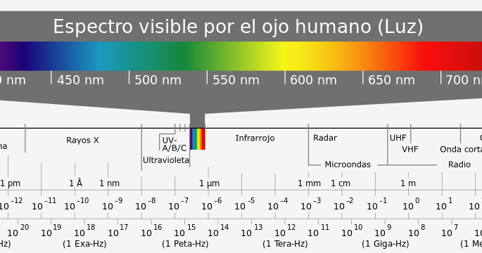 Espectro visible | INFOLENTES