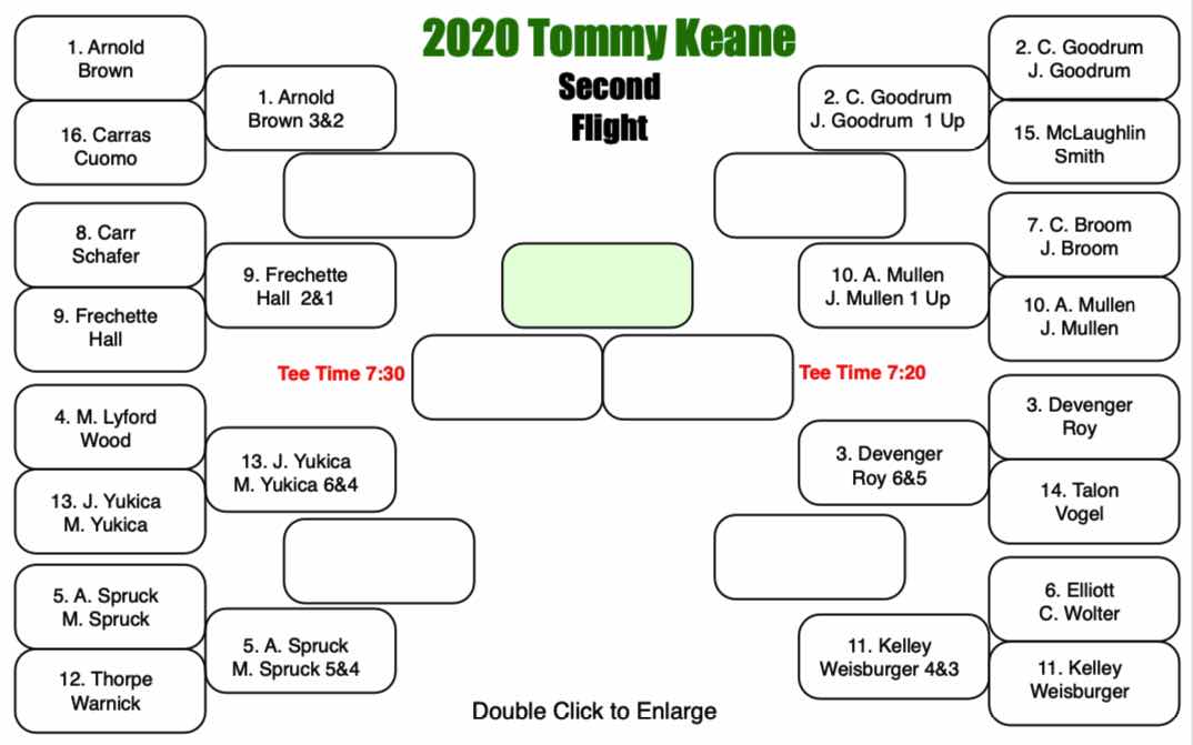 2021 Tommy Keane Invitational: 2020