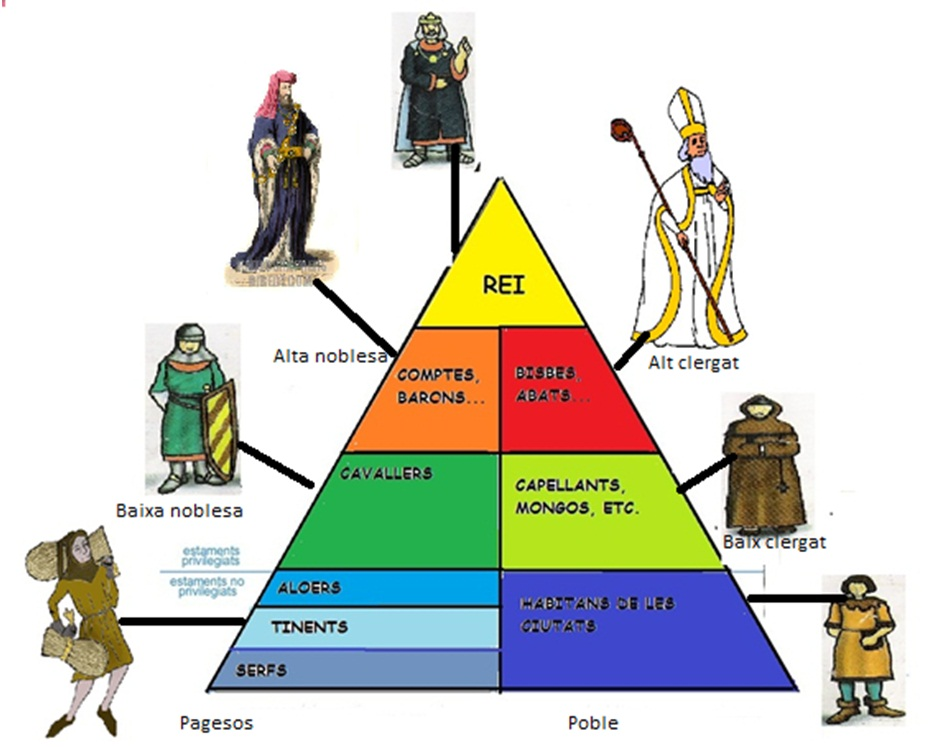 Aohnia Elizondo: Les classes socials