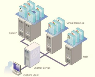 VMware vCENTER Server - VMWARE ADDICTED