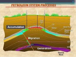 Introduction to Petroleum - Origin ~ The Petro Stuffs