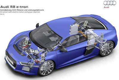 Close-up: Audi R8 e-tron Powertrain [VIDEO] | Electric Vehicle News