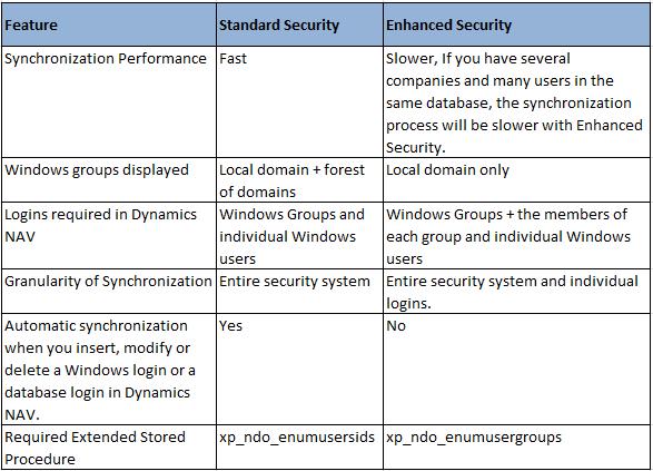 Security Model :: Microsoft Dynamics NAV