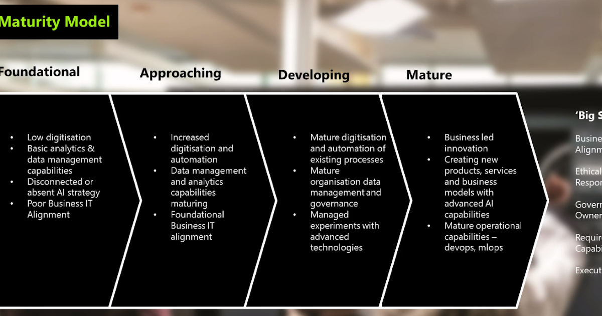 Dr Victoria Holt: life, the universe and everything: AI Maturity Model ...