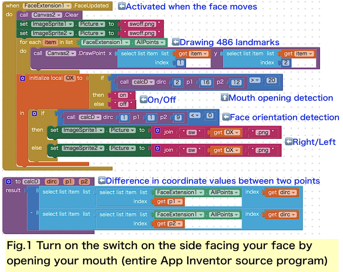 sparse-dense by FoYo: Using the MIT App Inventor FaceExtension (for ...