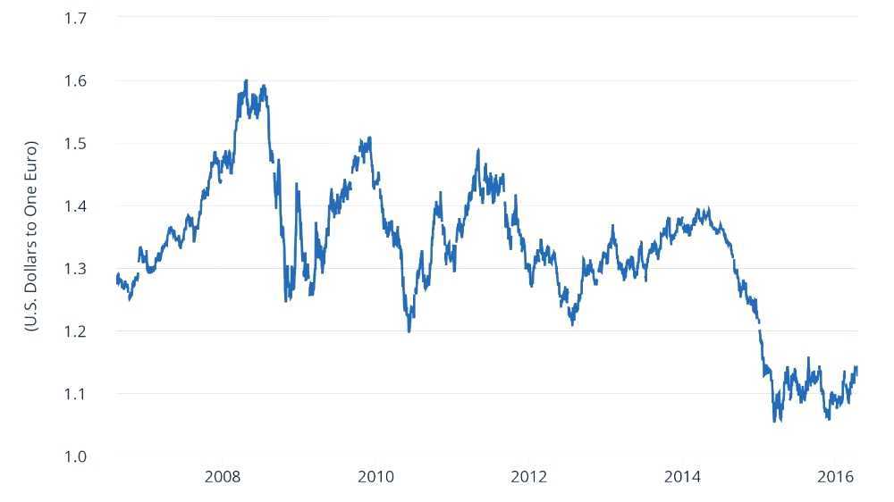 Tables Of Historical Exchange Rates To The United States Dollar tables-of-historical-exchange-rates-to-the-united-states-dollar