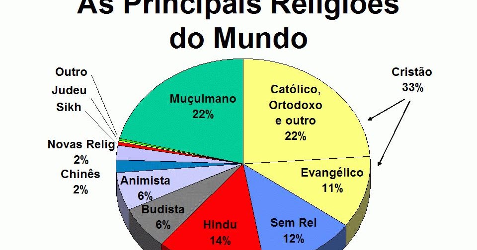 BLOG DO CLEUBER CARLOS: Estudos Indicam o Fim da Religião em Países Ricos BLOG DO CLEUBER CARLOS: Estudos Indicam o Fim da Religião em Países Ricos