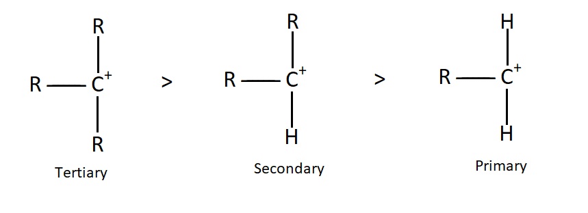 Stability of carbonium ions and carbanions