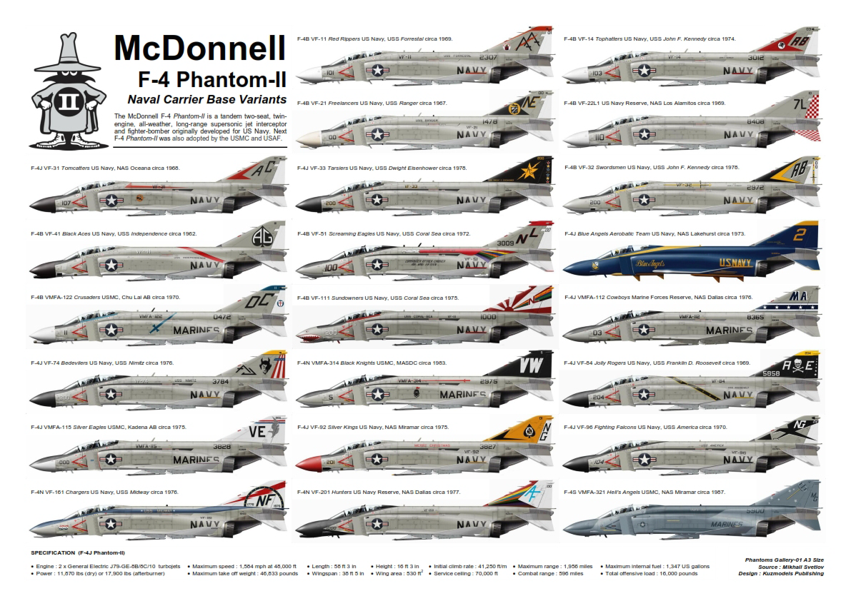 Kuzmodels Minicraft: McDonnell F-4 Phantom-II Side Profiles Poster Vol.01