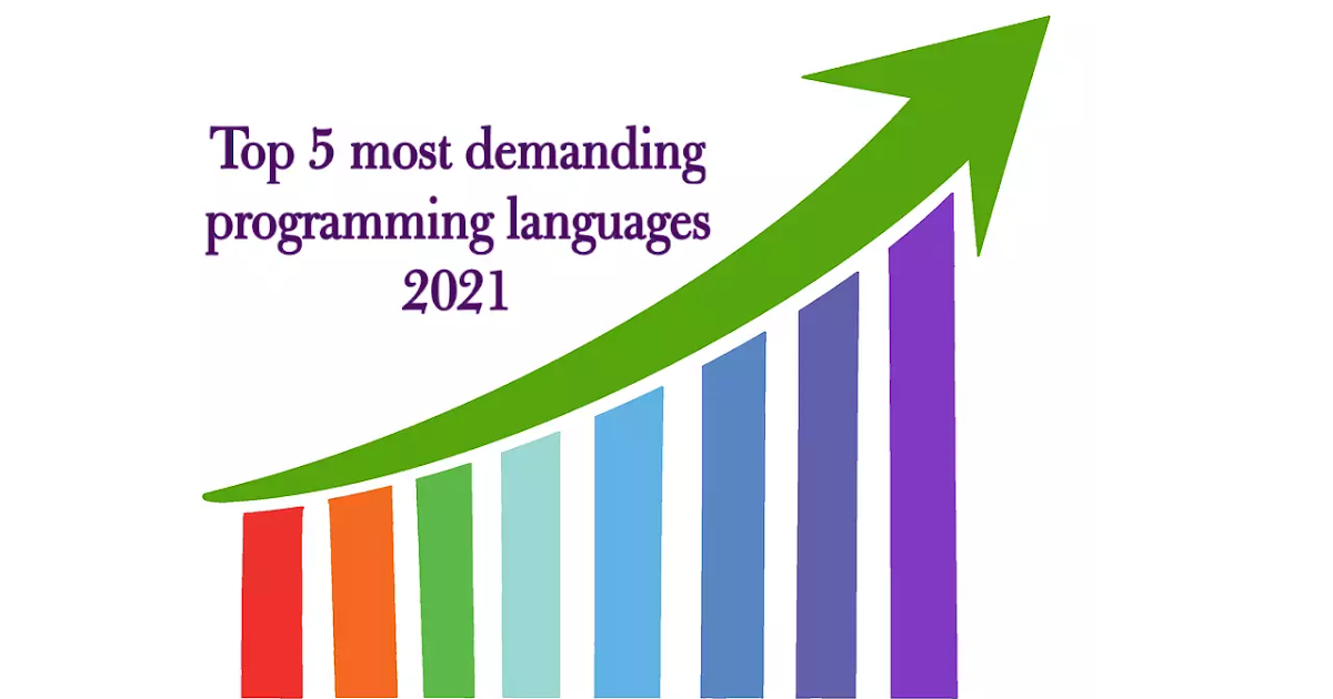 Top 5 most demanding programming languages 2021