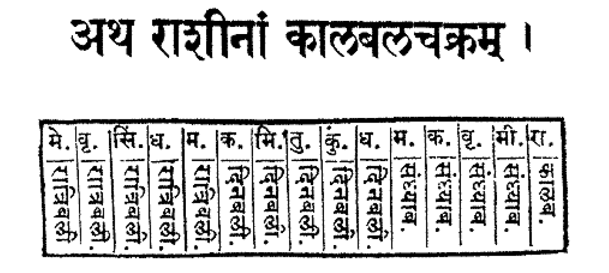 Hindu Astrology: Parashara: Charts and Tables