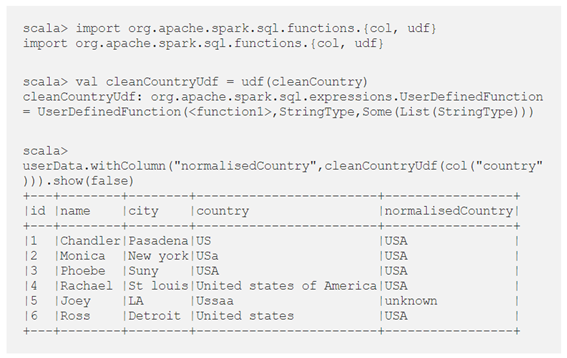 Programación con UDFs con Spark Scala - Observatorio BI & Analytics