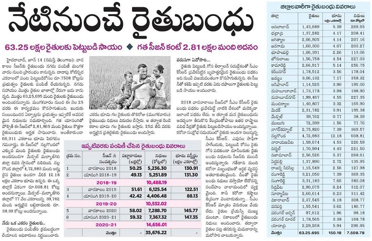 Rythu Bandhu Scheme Guidelines Rythu Bima details- How to check TS ...
