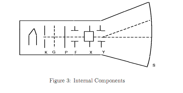 Talha's Physics Academy: The Cathode Ray Oscilloscope