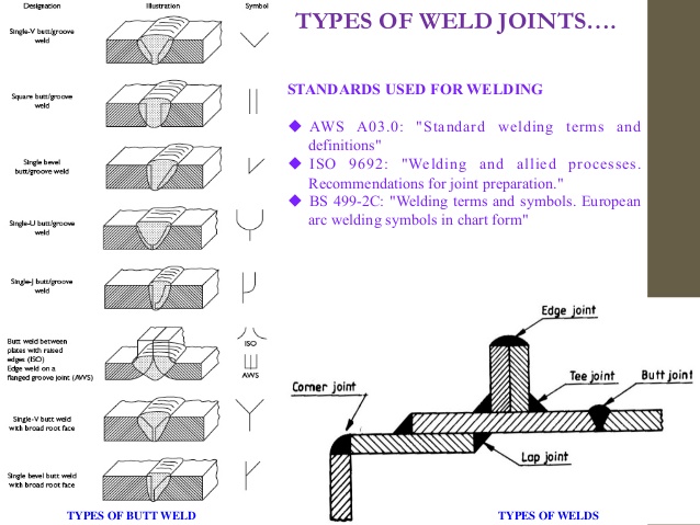 Welding Terms and Definitions Dictionary