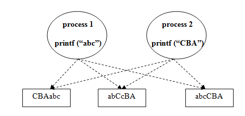 SOLUTION: Pengertian multiprogramming - Studypool