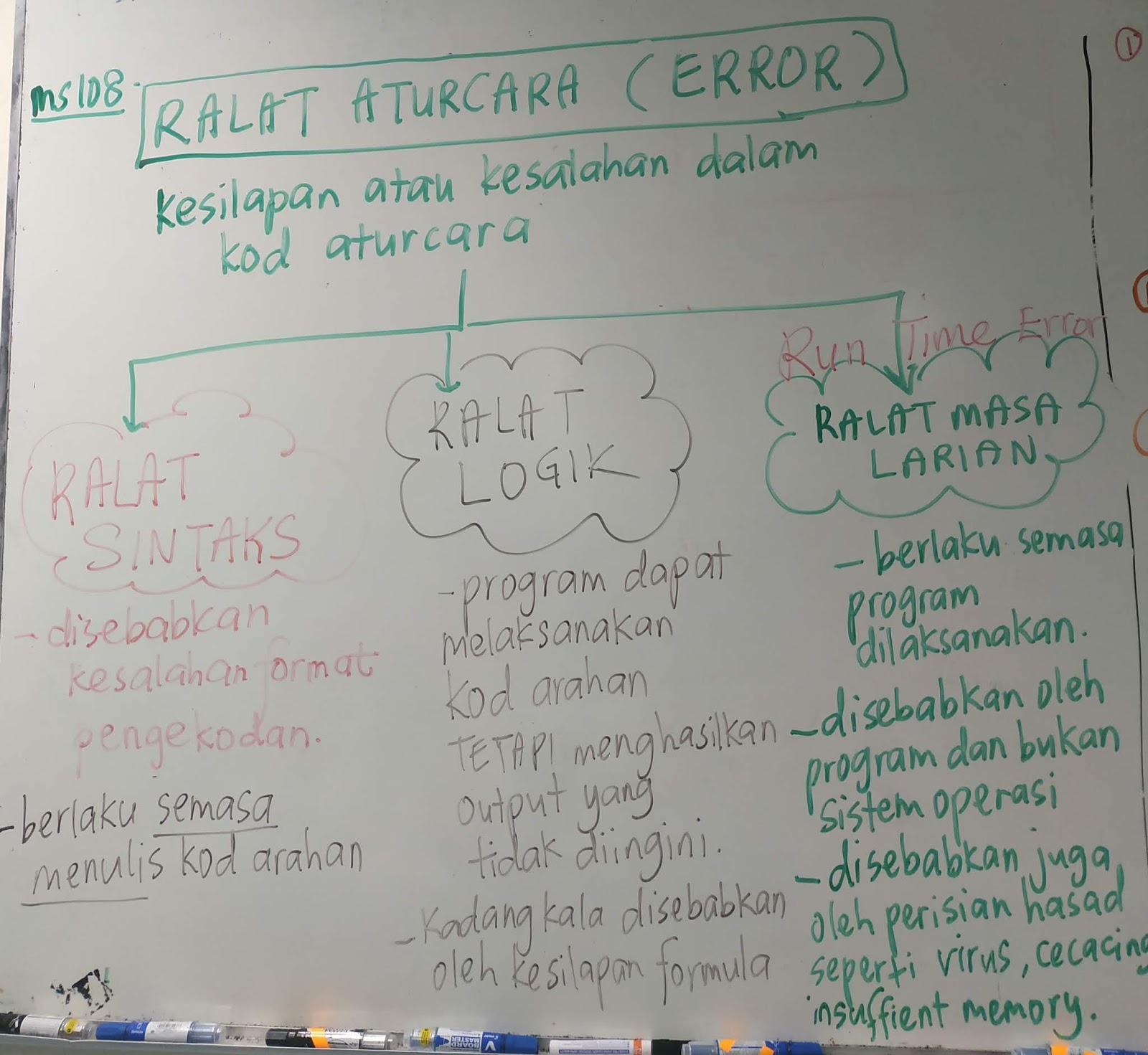 Ralat Asas Sains Komputer - Renesme Cullin