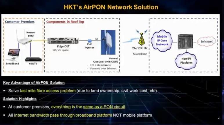 Akses Fiber Management System Lebih Cepat dengan Solusi AirPON Huawei