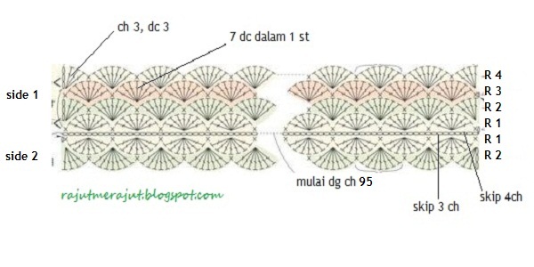 Pola : Crochet Bag 3 Color - Rajut Merajut by Perajut Muda