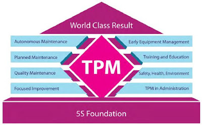 APA ITU TPM ? - kaizenpro