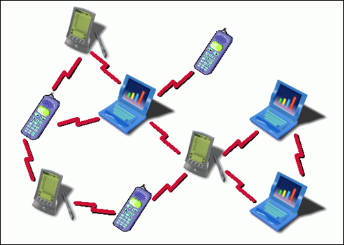 Jaringan Nirkabel WLAN • SisKom Center