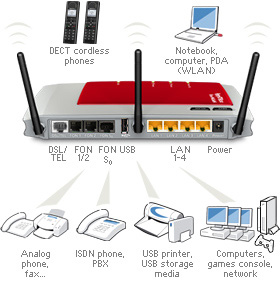 ayırt etme Yüksek Lisans santimetre modem hub switch router bridge ...