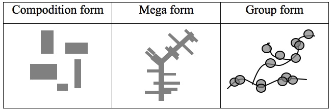 Teori Figure Ground, Linkage, dan Place (Sistem Perkotaan) - Inzaghi's ...