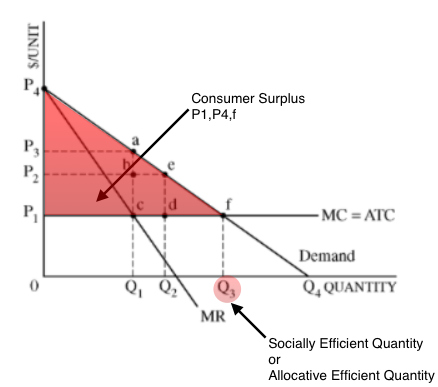 Econowaugh AP: 2013 Microeconomics Exam FRQ #1