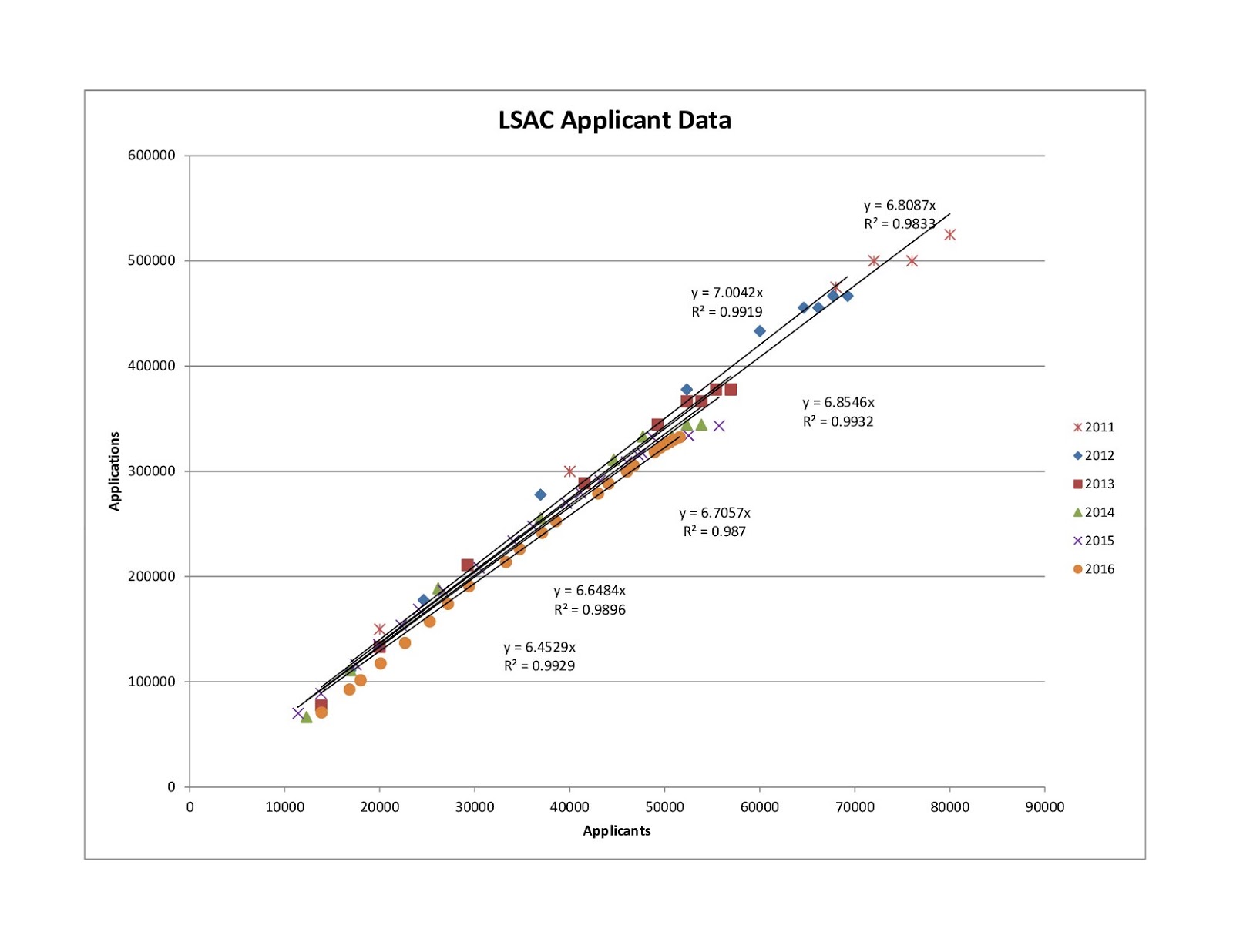 Outside the Law School Scam: LSAC Analysis for 2015-2016, OTLSS-style