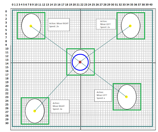 GitHub - Akbonline/Autonomous-Drone-based-on-Facial-Recognition-and ...
