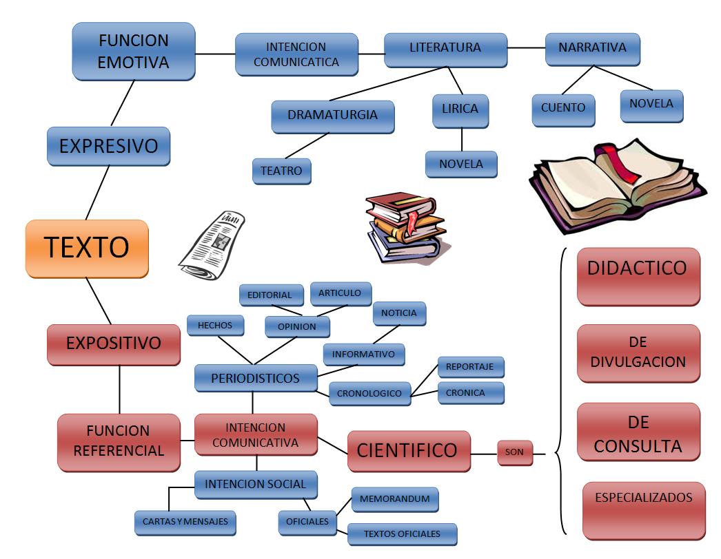 Comunicacion Cientifica//Hugo Cordero 3IM1: Organizador Gráfico Comunicacion Cientifica//Hugo Cordero 3IM1: Organizador Gráfico