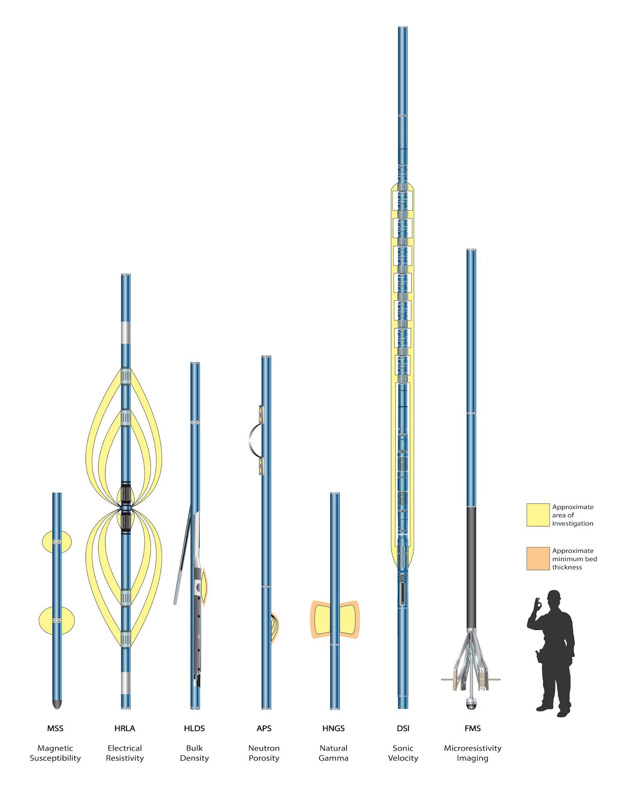 European Petrophysics Consortium: Downhole logging tools: the ...