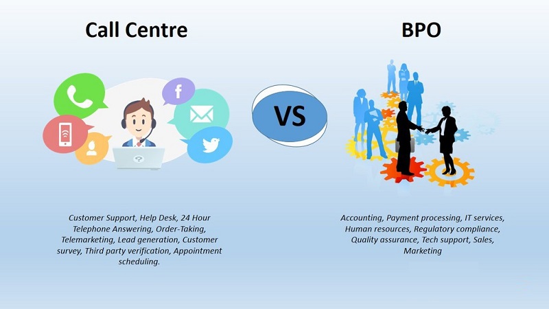 BPO Services in Toronto