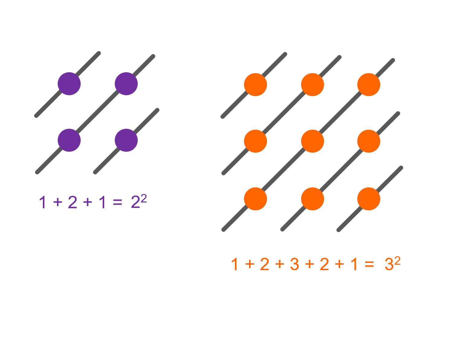 MEDIAN Don Steward mathematics teaching: summing the cubes