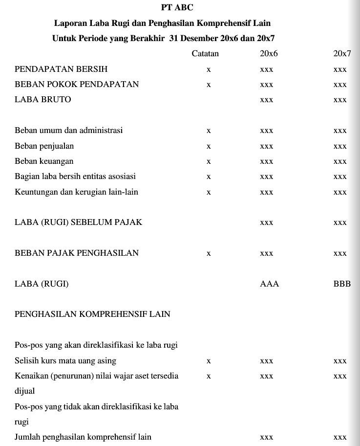 Laporan Laba Rugi dan Penghasilan Komprehensif Lain - Akuntansi Mandiri