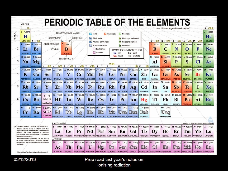 GCSE Physics: Nuclides, Beta Plus decay, Nuclear equations