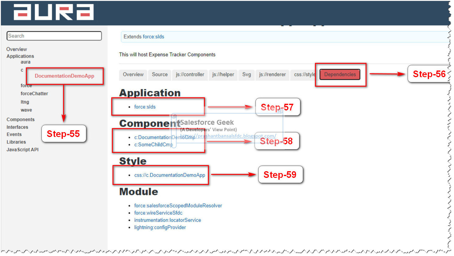 Salesforce Aura Framework: How To Work With Aura Documentation Framework