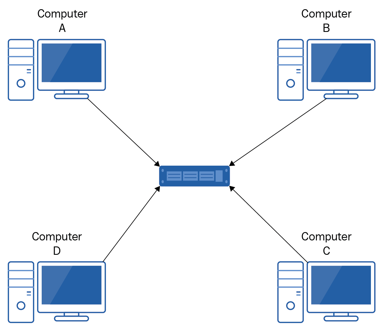 Physical Network Topologies تخطيط الشبكات
