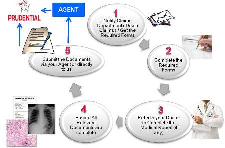 Malaysia Health And Saving Insurance- Online Service: 5 Easy Steps For ...