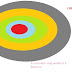 Concentric ring model of E. Burgess ~ Civil Services Self Study